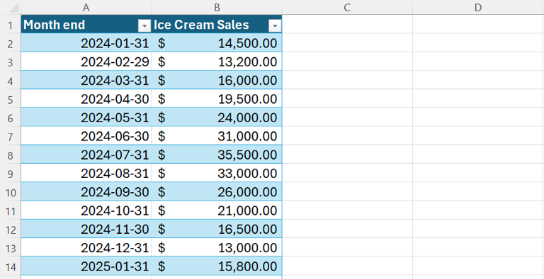How to use Microsoft Excel's forecast sheet tool to predict future data ...