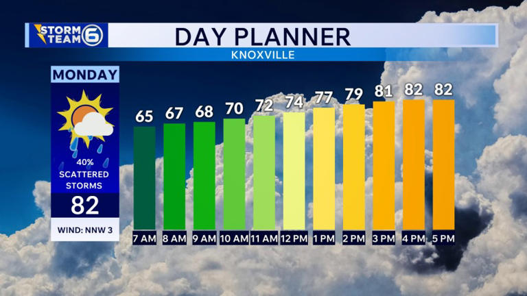 Knoxville weather: Flooding possible Sunday evening with strong storm ...