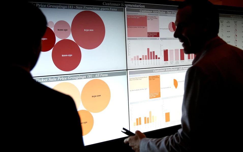 Making sense of pie charts and histograms