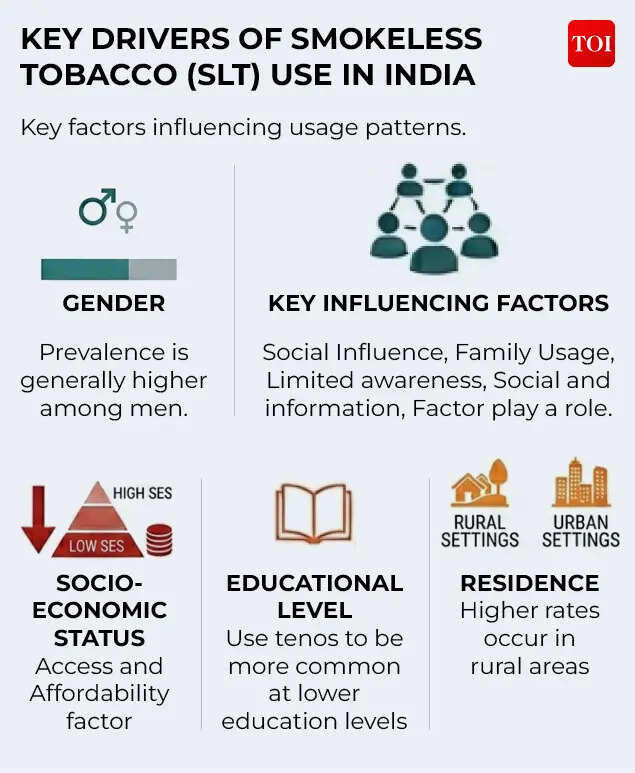 Two rupees for cancer: Inside India's smokeless tobacco epidemic that ...
