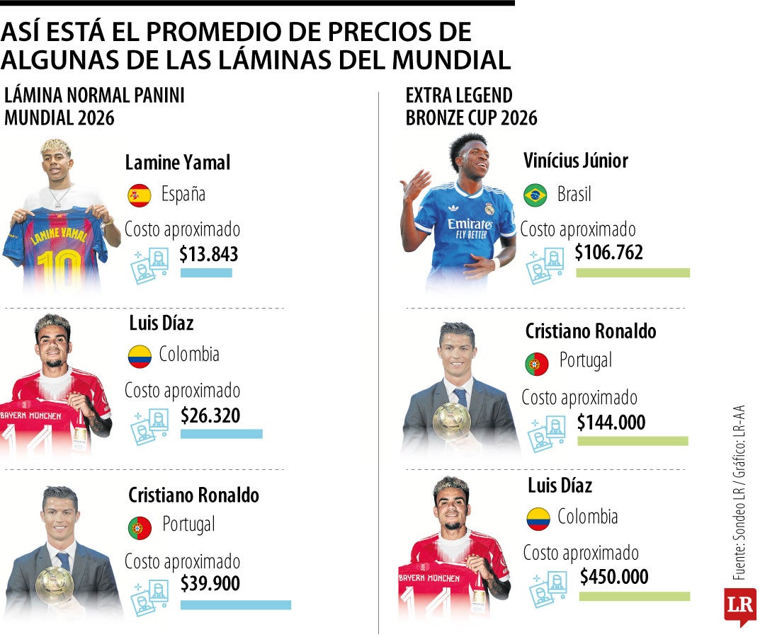 Reventa de extra stickers del álbum del Mundial de la FIFA llega hasta ...