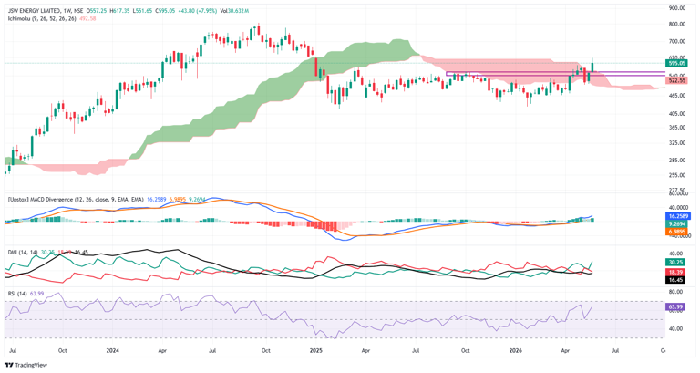 Stocks to buy for short term: JSW Energy among 3 stocks Anand Rathi's ...