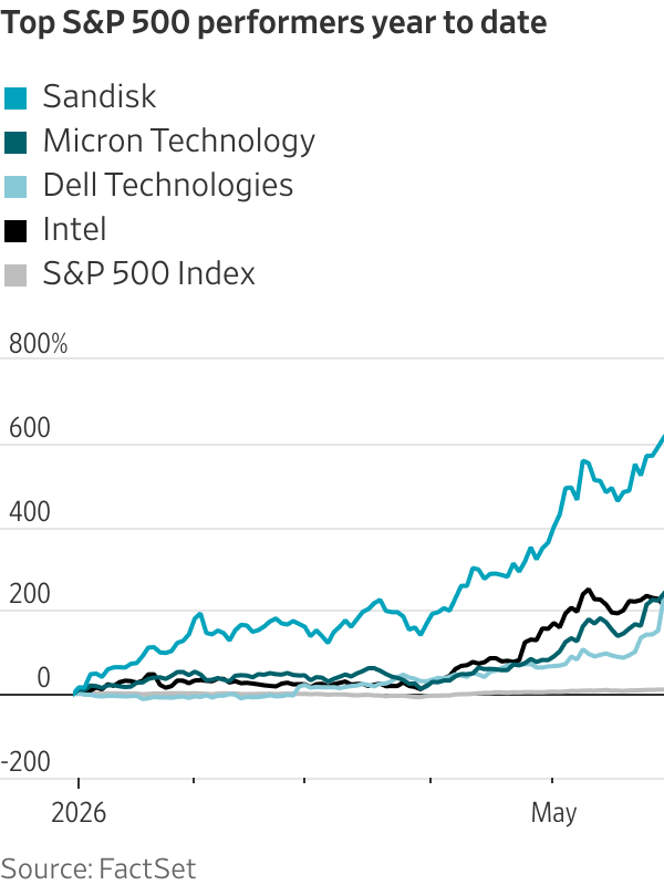 The AI trade hits overdrive, powering stocks to historic gains