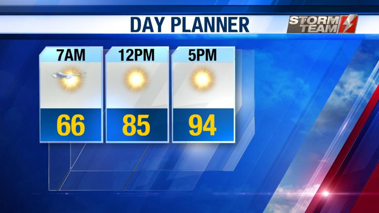 Mostly dry Monday, thunderstorms return Tuesday night