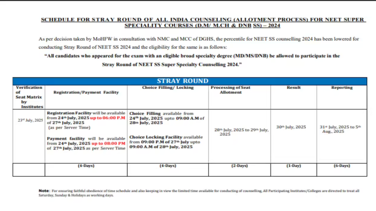 NEET SS counselling 2025: Round 2 to resume from June 1 post Supreme ...