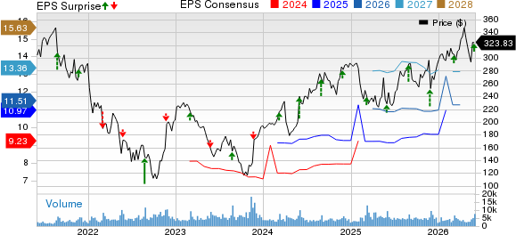 Burlington Q1 earnings call points to more margin-led growth