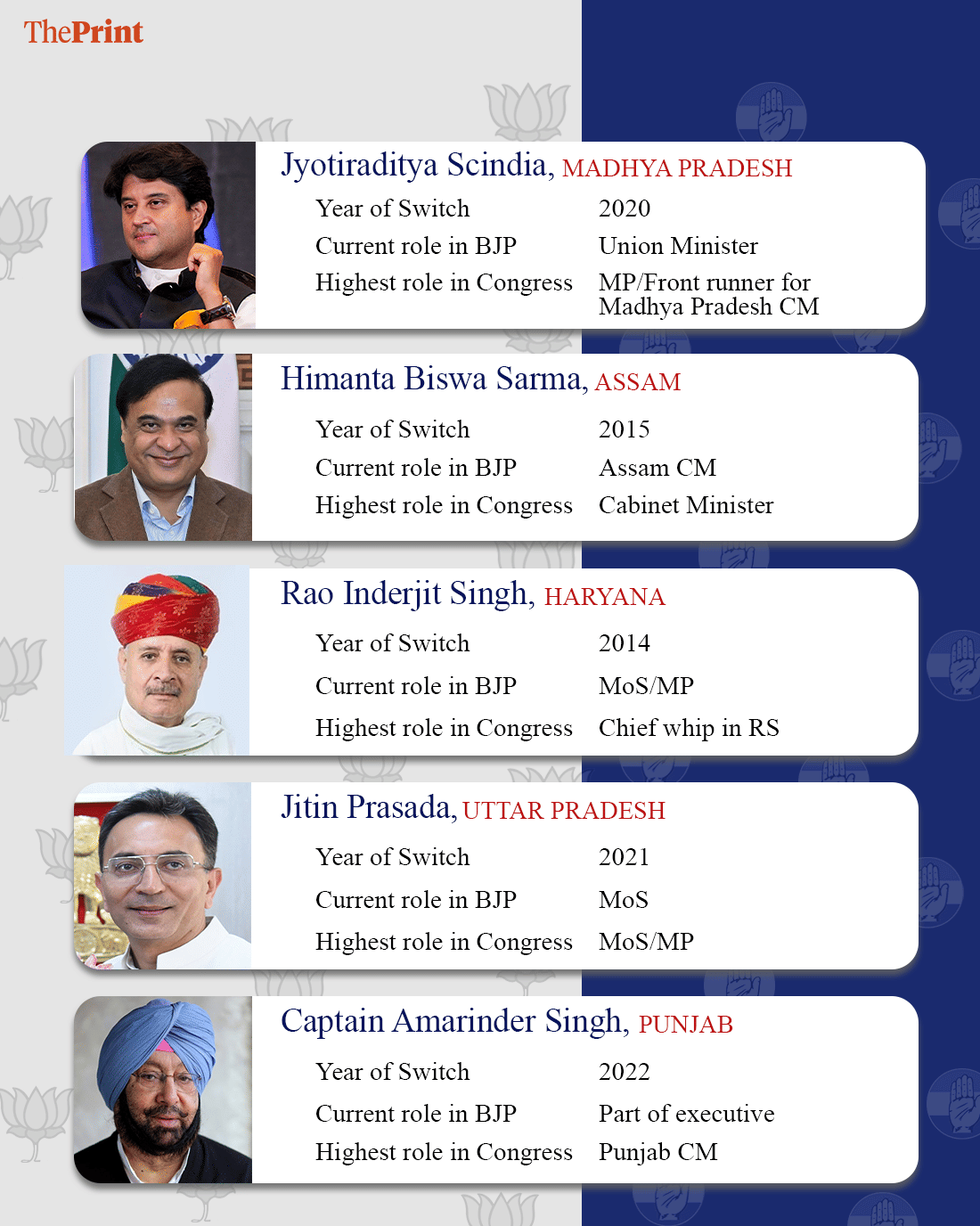 CM chair & cabinet berths for some, sidelines for others: The career ...