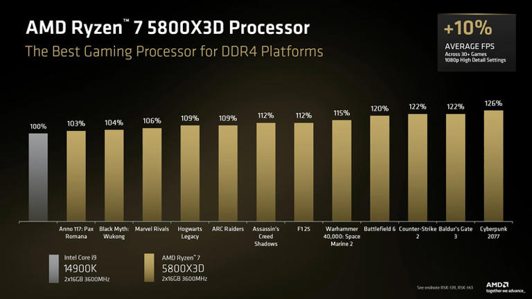 祝Socket AM4 10周年で「Ryzen 7 5800X3D 10th anniversary edition」登場
