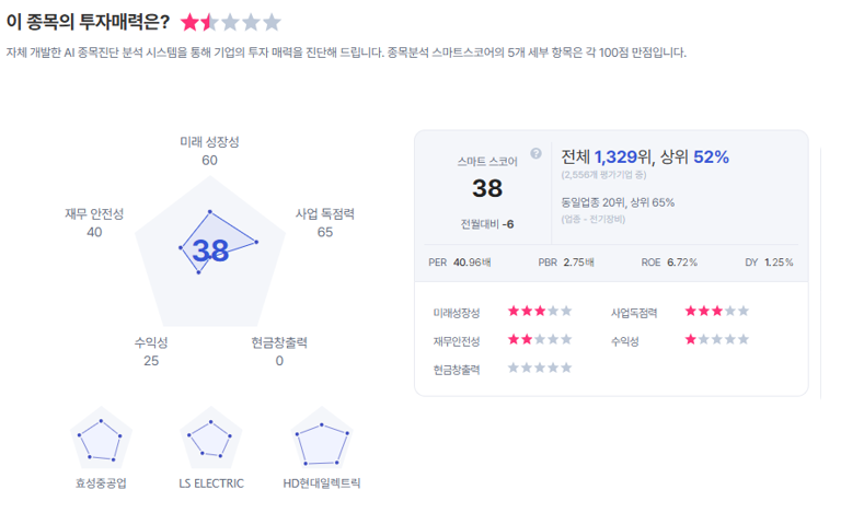 LS, 실적 성장 본격화... 주가 급락 저가 매수 기회