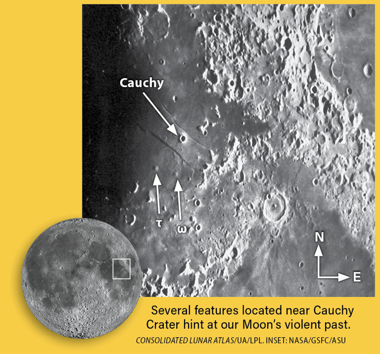 June 2026: What's in the sky this month? Venus and Jupiter have a ...