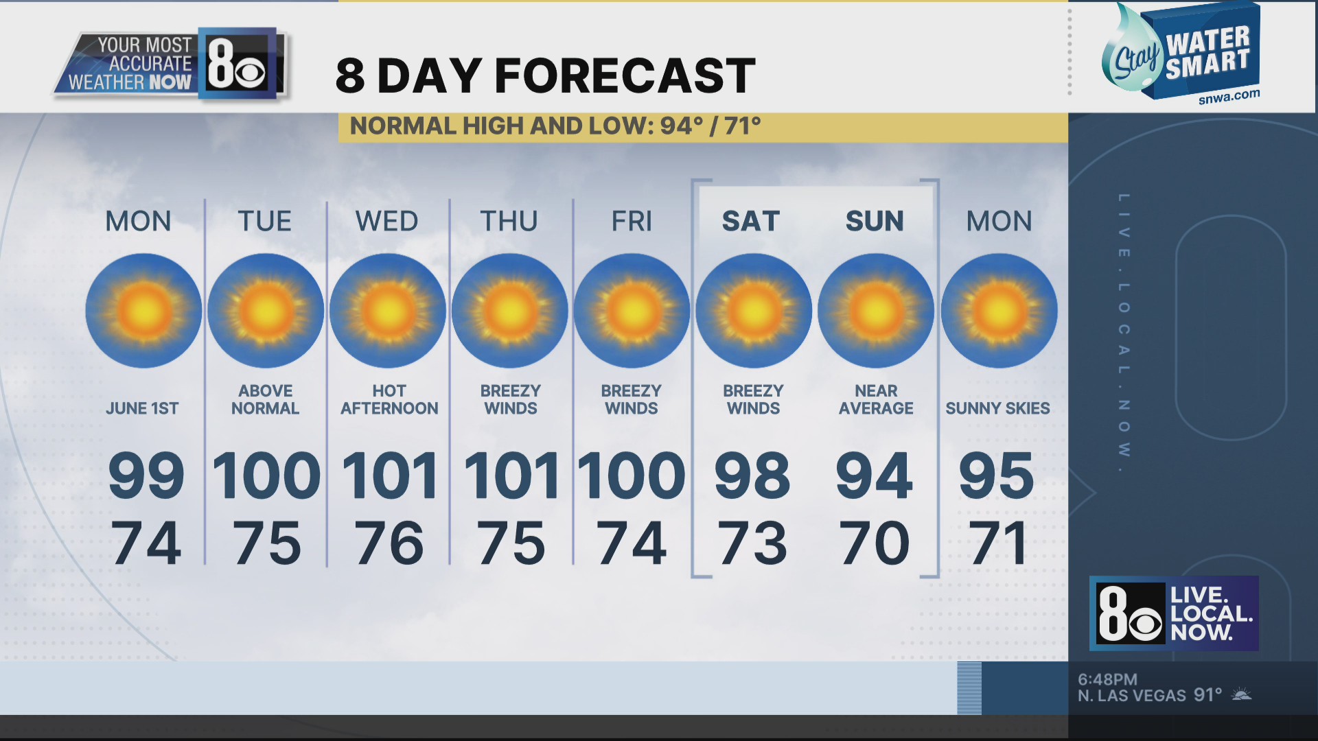 Mary Jane's forecast: May 31, 2026