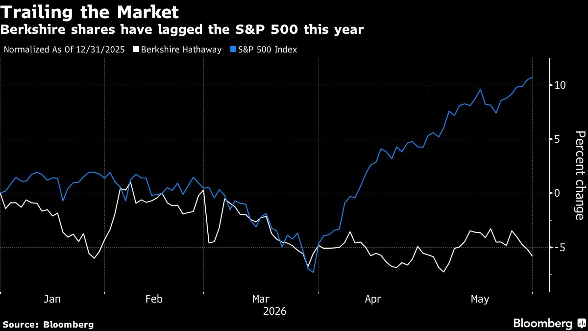 Berkshire Hathaway to buy Taylor Morrison for $6.8 billion