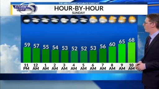 Northeast Wisconsin weather (5.31.26)