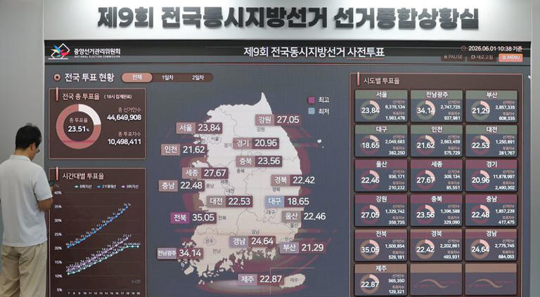 경찰 "선거사범 305건 수사 중…사무원 폭행 3명 구속"