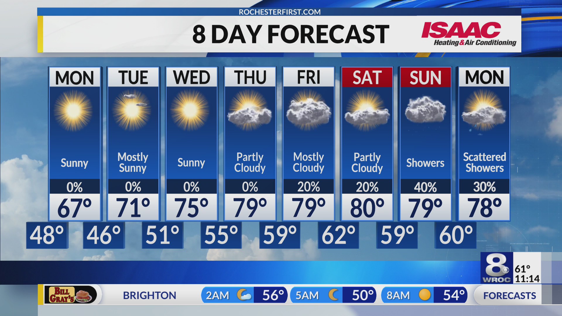 Rochester's Sunday night weather forecast