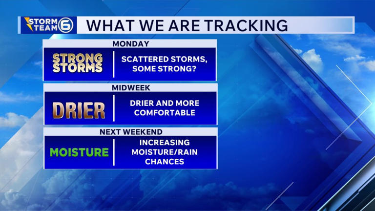 Knoxville weather: Strong storm potential Monday before dry weather