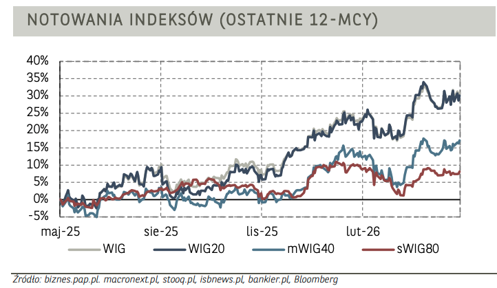 Akcje Orlen, Diagnostyka, Modivo oraz WP Holding dziś w centrum ...