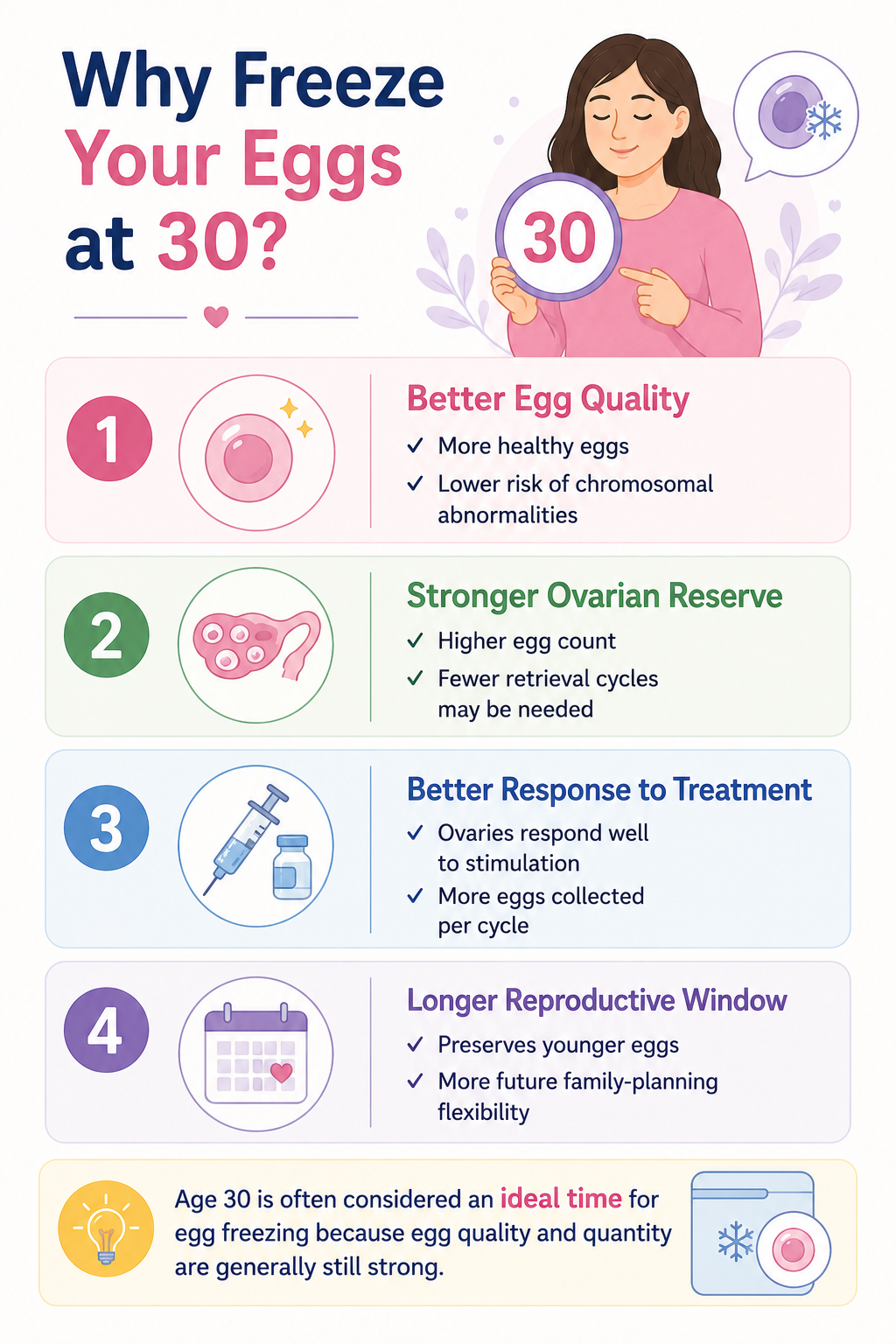 What success rates and fertility numbers really say