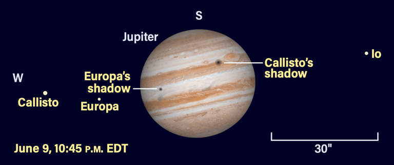 June 2026: What's in the sky this month? Venus and Jupiter have a ...