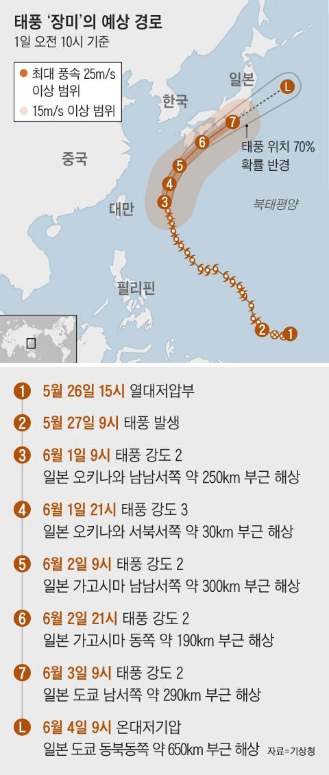 Typhoon Jangmi brings heavy rain to south, heatwave to central Korea