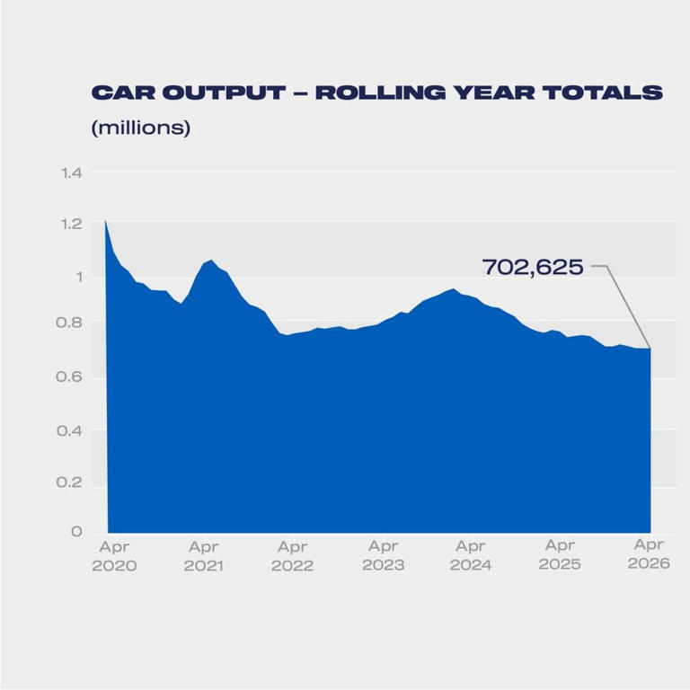 UK risks 'devastating consequences' as EU threatens £69bn car industry ...