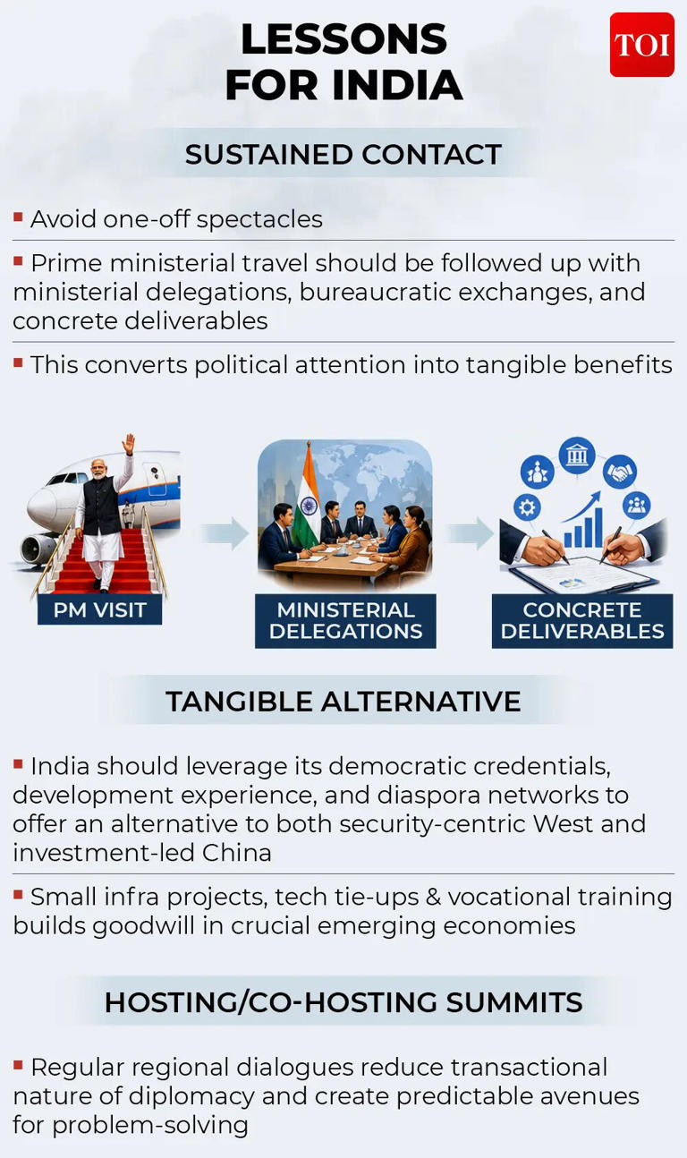 Foreign trips by US presidents, Xi reveal true scale of changing world ...