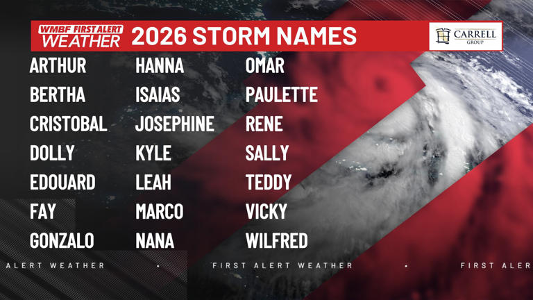 First alert - 2026 hurricane season starts today