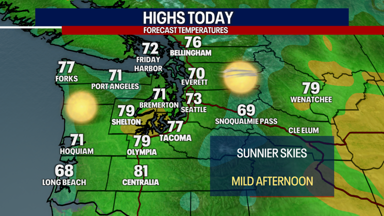 Seattle weather: Sunny and warm start to week