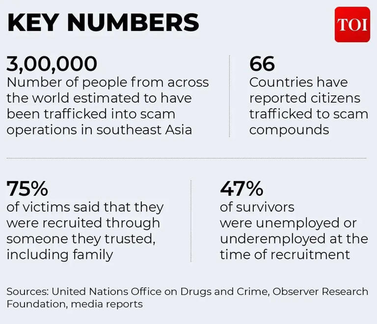 ‘Hung upside down, starved me’: How Pune man escapes cyber slavery in ...