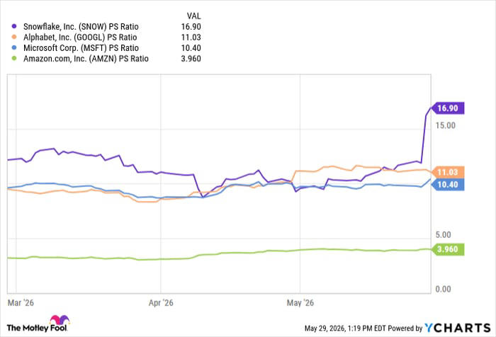Should you buy Snowflake stock after its recent surge? The answer might ...