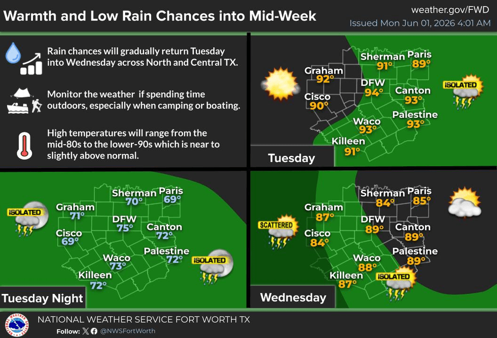 Rain chances returning soon; heat diminishes