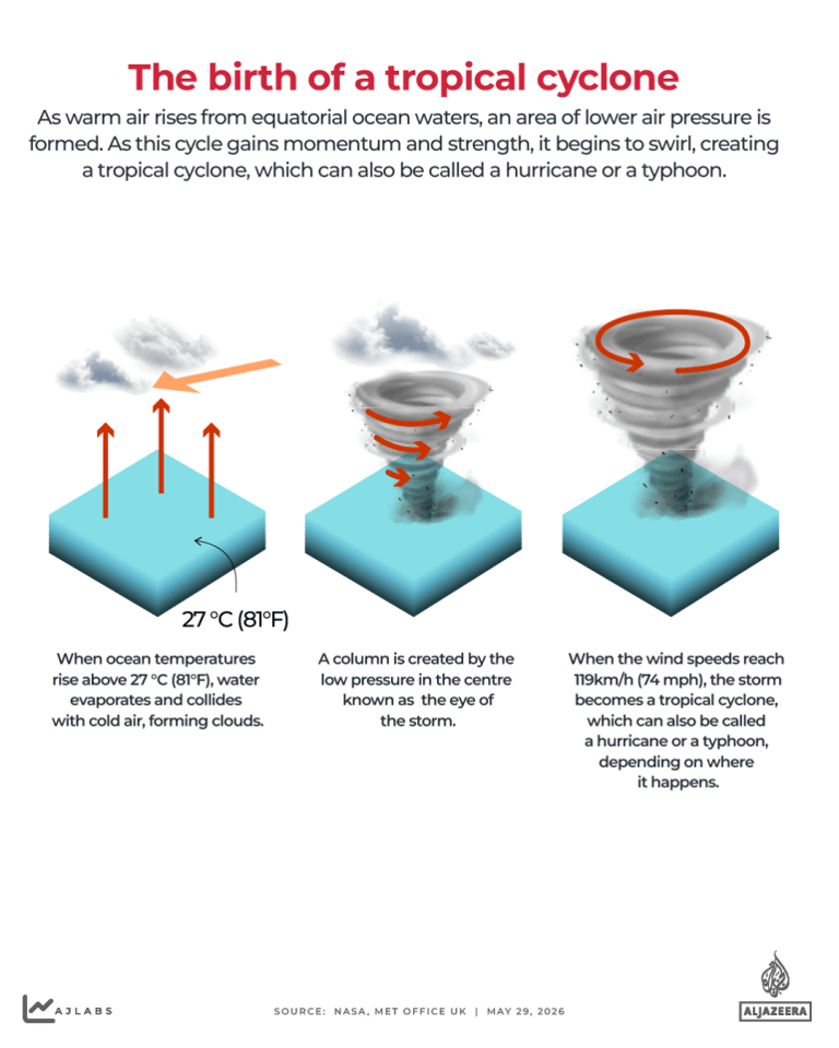 How could El Nino reshape tropical storms around the world this year?