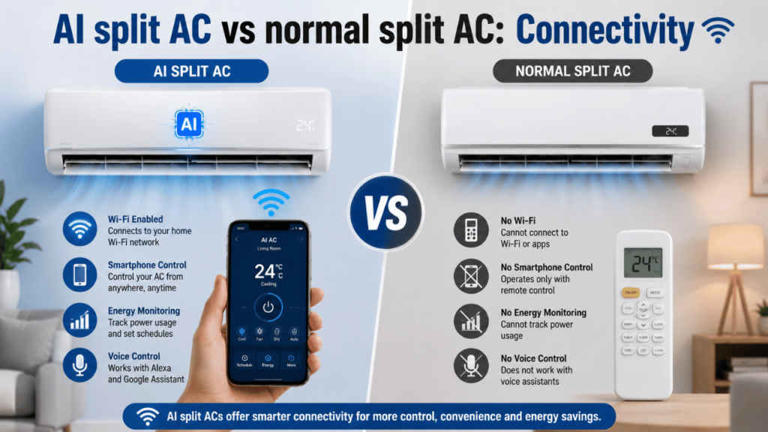 AI split AC vs normal split AC: Which one is more practical, affordable ...