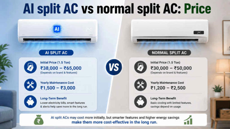 AI split AC vs normal split AC: Which one is more practical, affordable ...