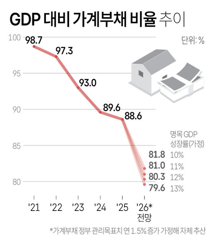 [글로벌이코노믹 사설] GDP 성장에도 낙수효과 없는 이유