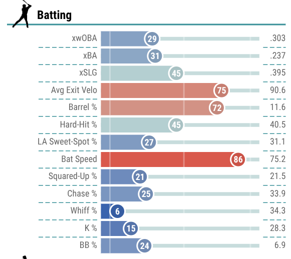 8 fantasy baseball risers and fallers - Ketel Marte, Gavin Williams ...