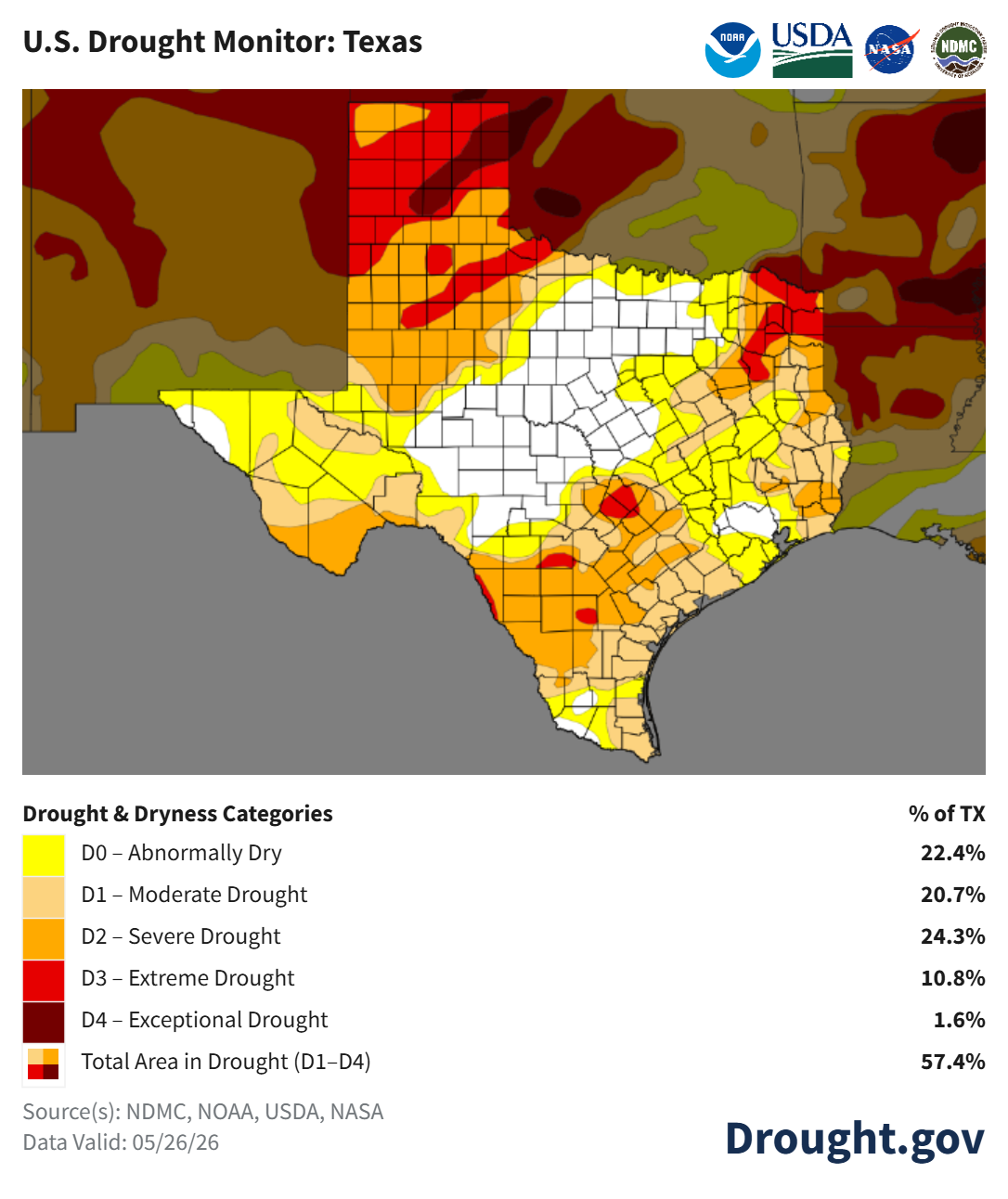 Rain, thunderstorms, cooler temps are in Lubbock's forecast this week