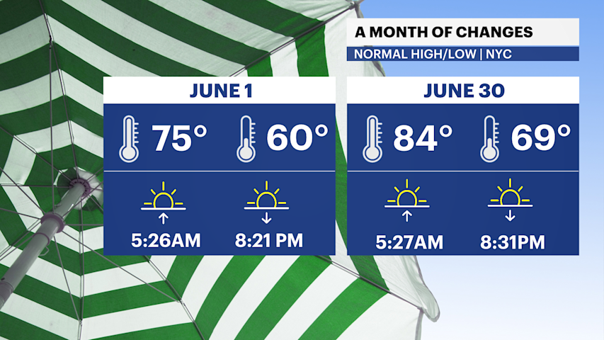 Sunny skies and moderate rip current risk on Brooklyn beaches