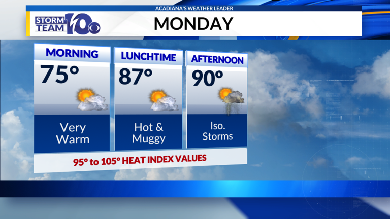 Hot and muggy workweek with increasing rain chances