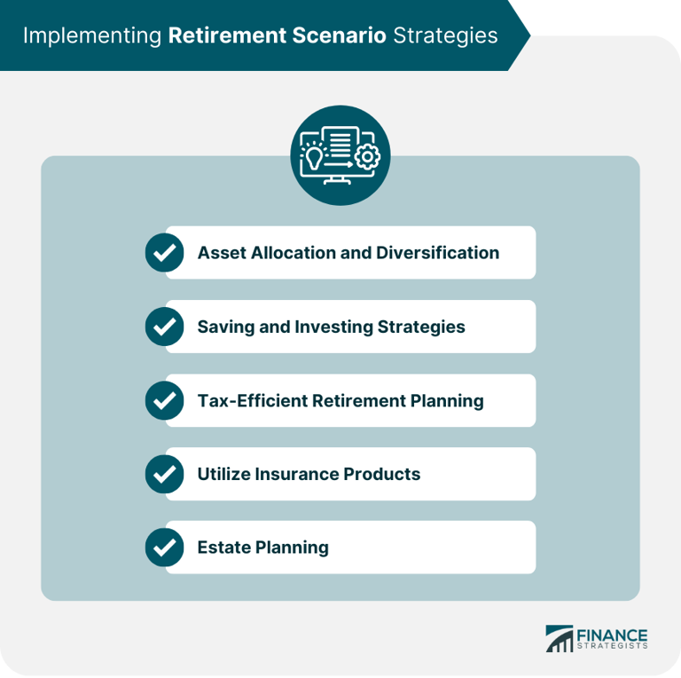 What you might need to know about retirement scenario analysis
