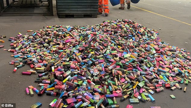 Britain's disposable vape ban failed: Millions of e-cigarettes still ...