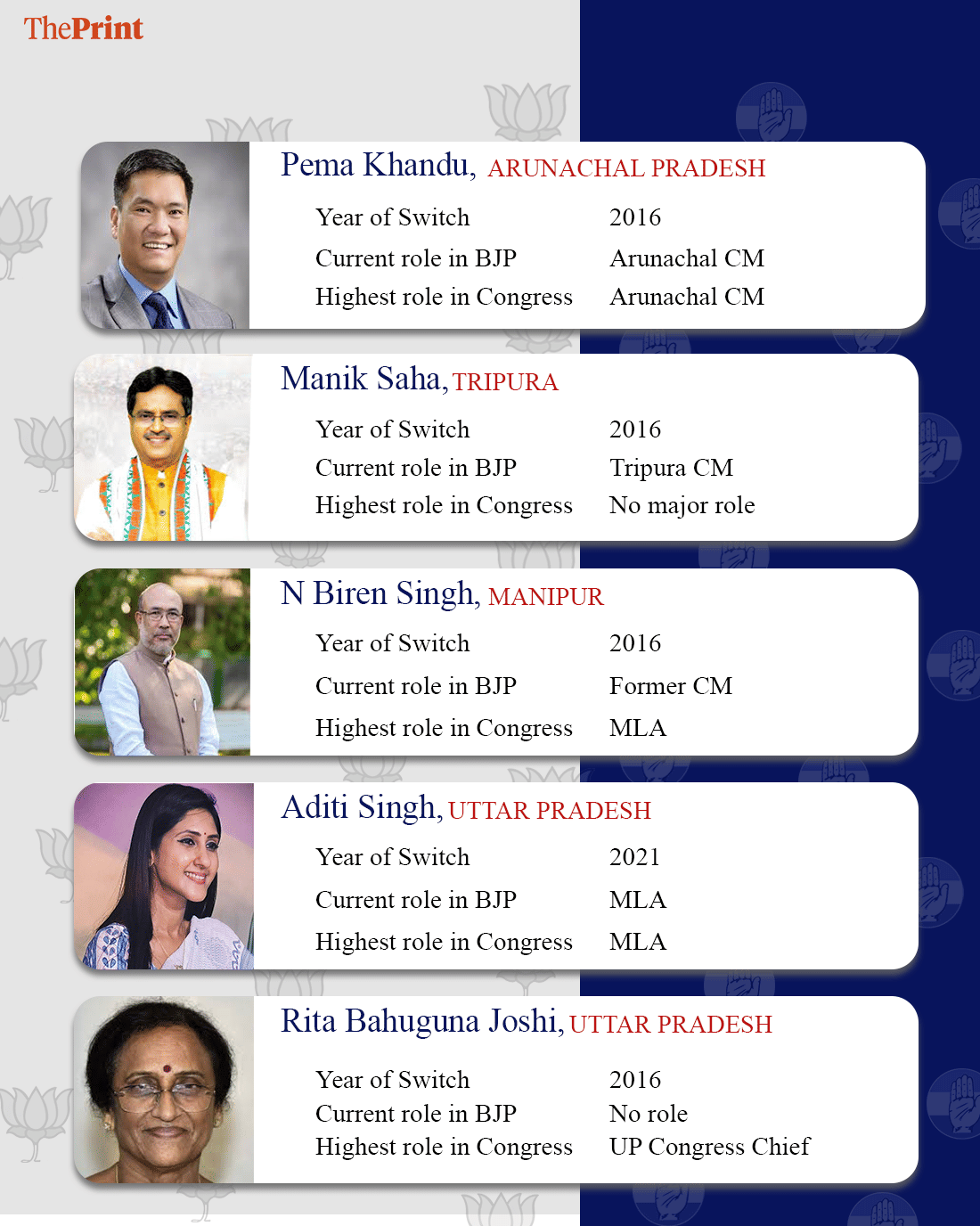 CM chair & cabinet berths for some, sidelines for others: The career ...