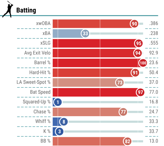 8 fantasy baseball risers and fallers - Ketel Marte, Gavin Williams ...