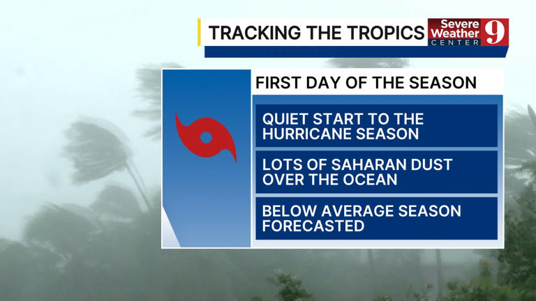 2026 Atlantic hurricane season begins quietly as Saharan dust ...