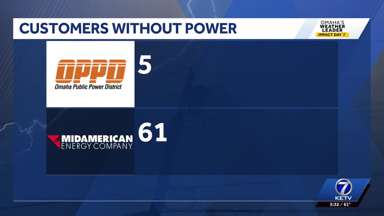 Power outages after storms hit Nebraska, Iowa overnight Sunday into Monday