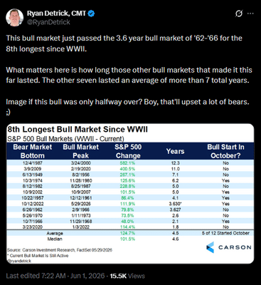 Stock market today: S&P 500, Dow, Nasdaq futures rise as US undertakes ...