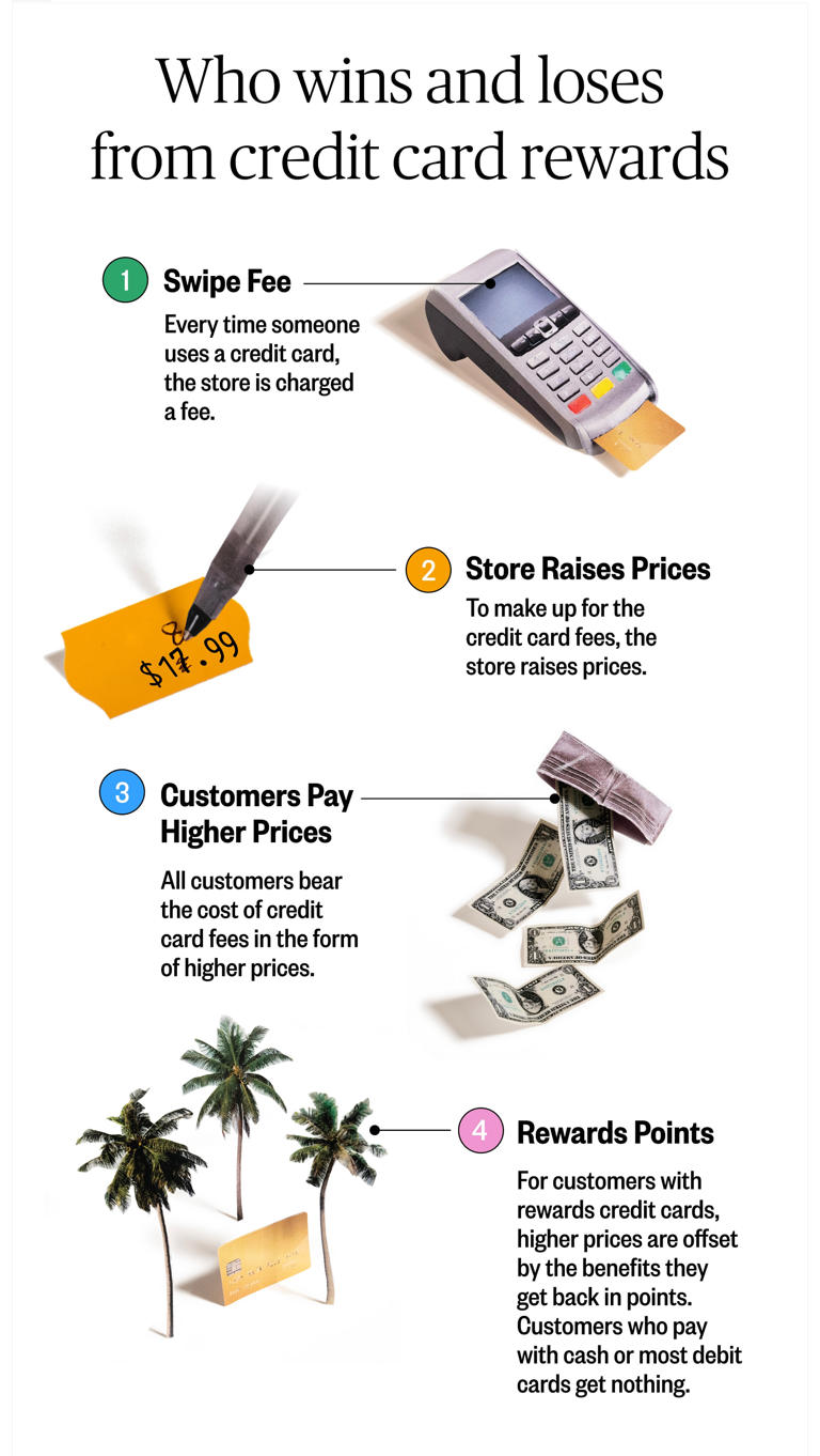 How shoppers who pay in cash are subsidizing Americans’ credit card ...