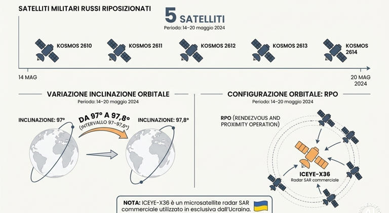 Russia, guerra nello spazio: così Mosca ha circondato il satellite ...