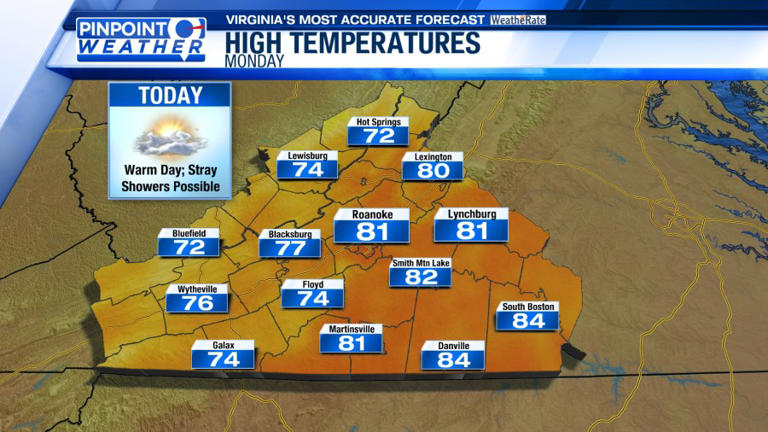 Pinpoint weather: Spotty rain coverage early in the week