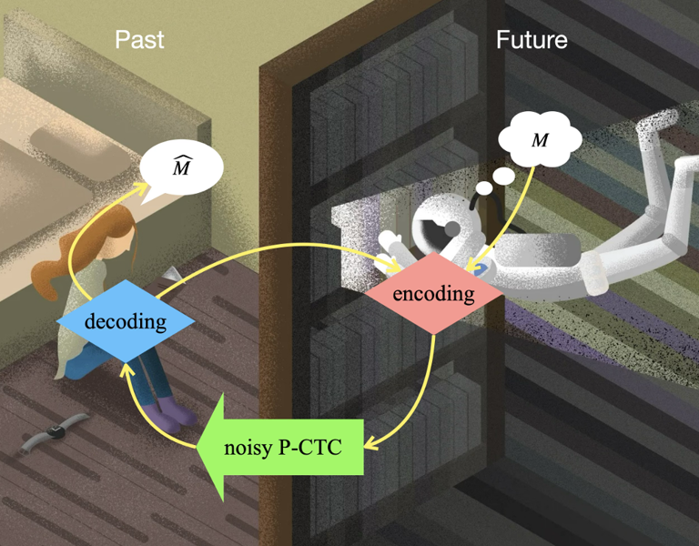 Sending short messages back in time may not break the laws of physics